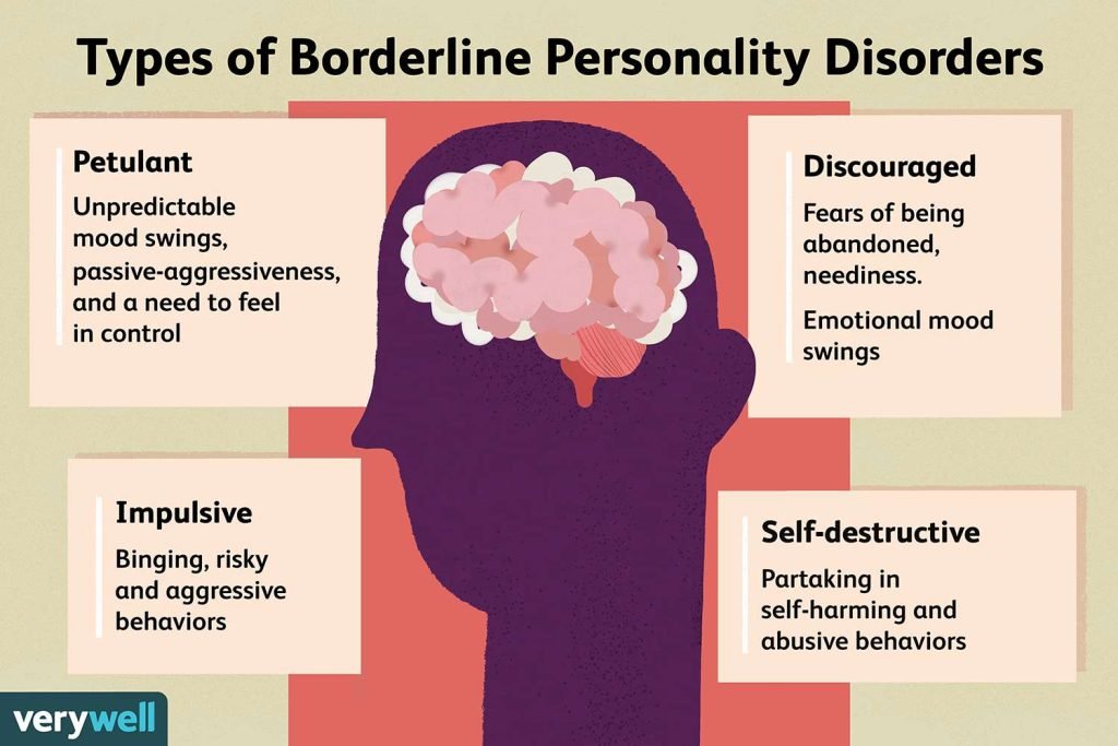 BORDERLINE PERSONALITY DISORDER - New Hope - Best Rehabilitation Center ...